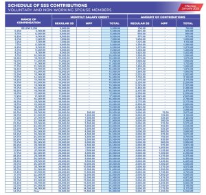 SSS Contribution Table For Voluntary & Non-Working Spouses (2025 Update)